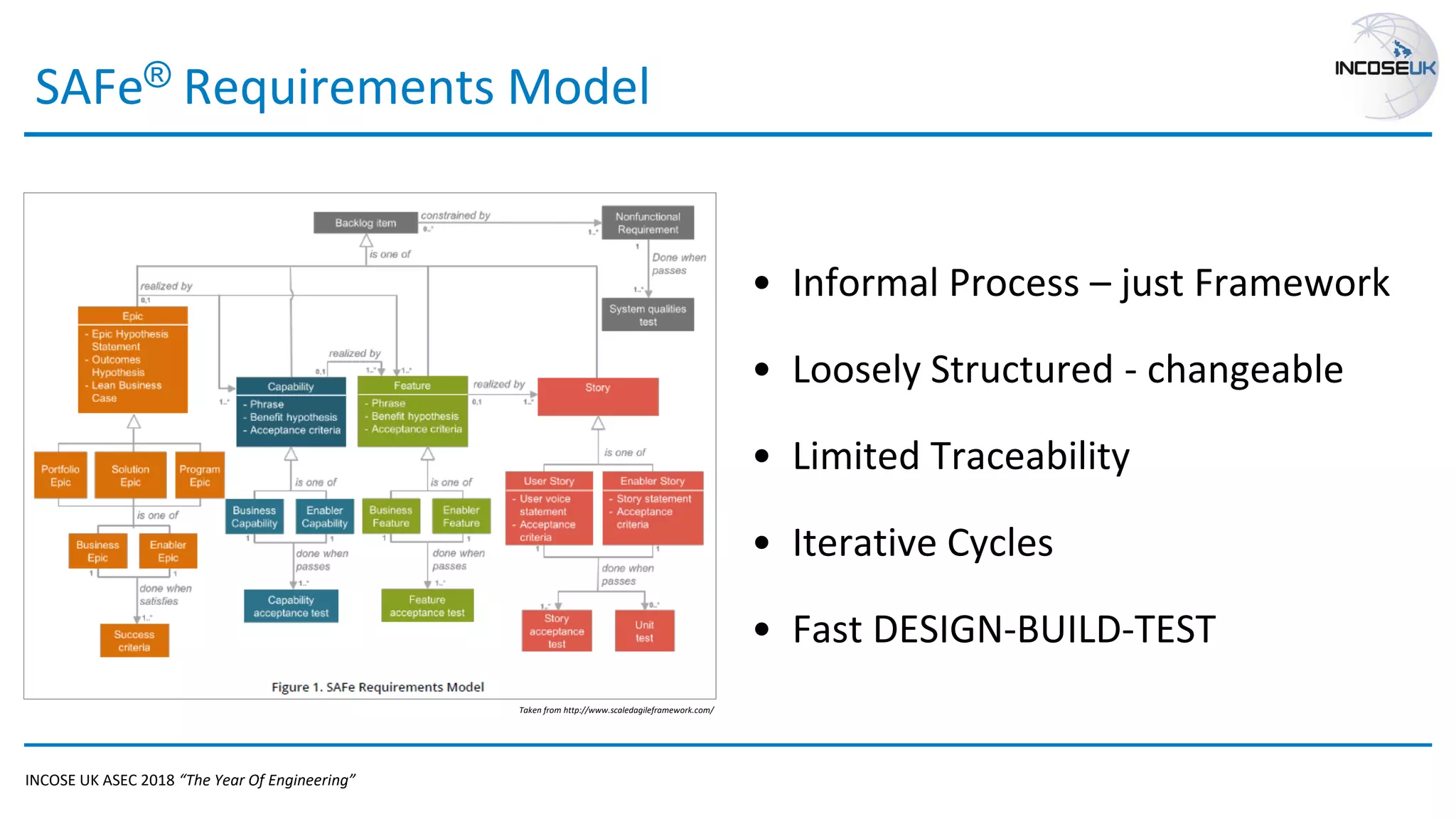 Requirements Management applied in an agile Project Environment | PDF