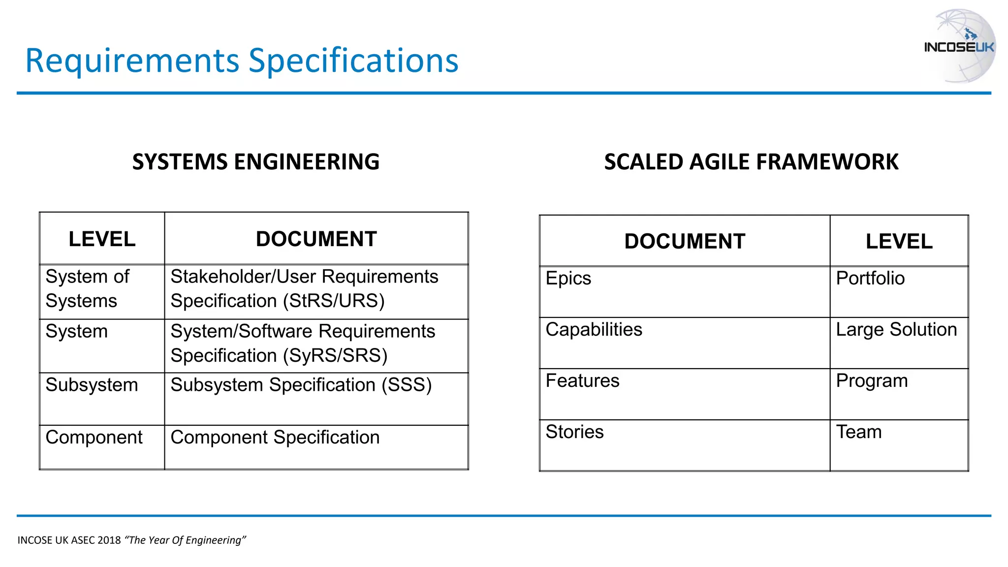Requirements Management applied in an agile Project Environment | PDF