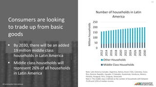Premiumisation of Beauty and Personal Care in Latin America | PPTX