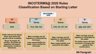 #Changes in INCOTERMs ® 2020 : How to Use the Terms# By SN Panigrahi | PPTX