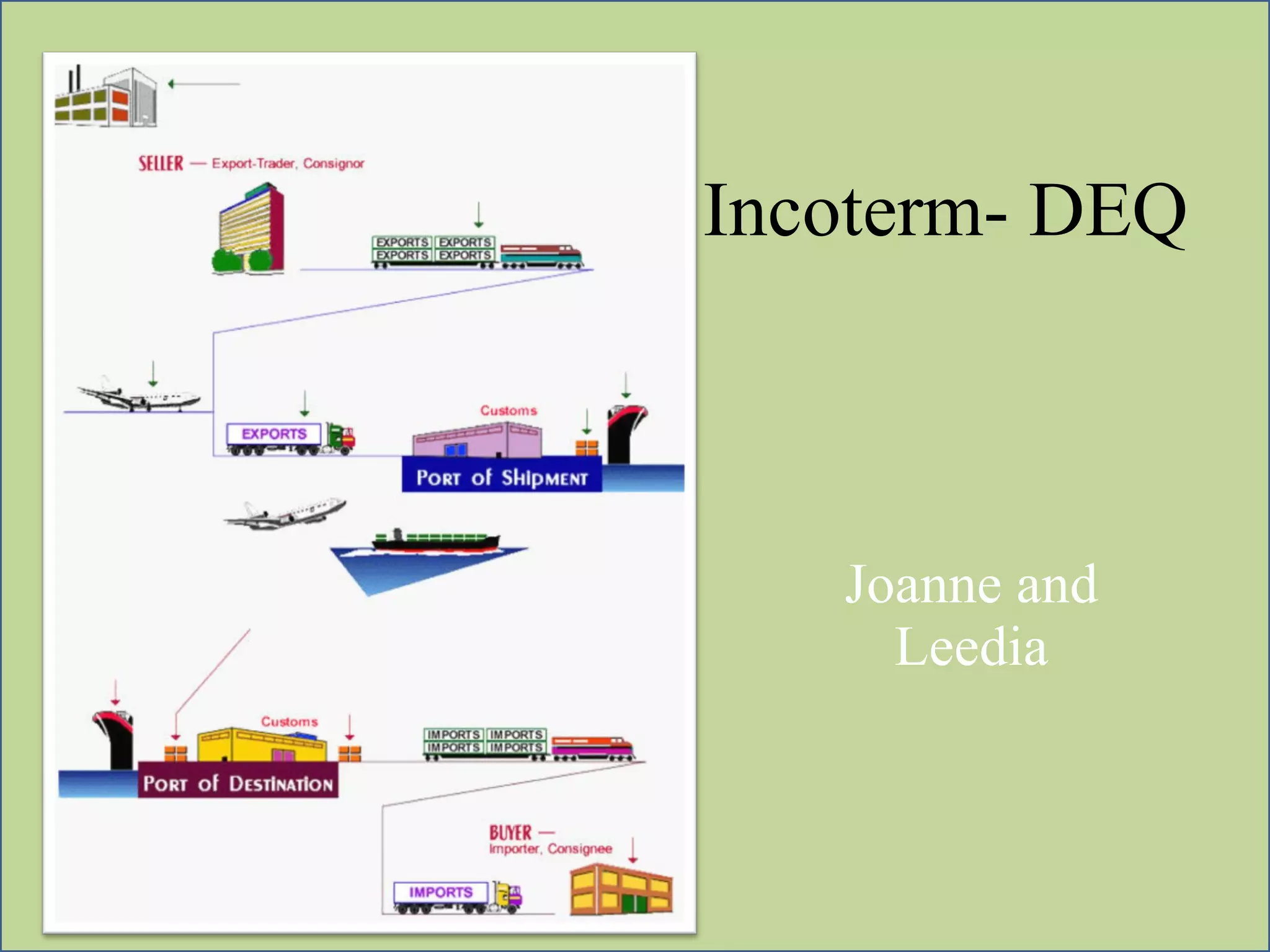 Incoterm deq | PPT