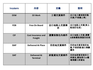 Incoterm | PPT