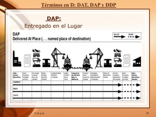 Incoterms | PPTX