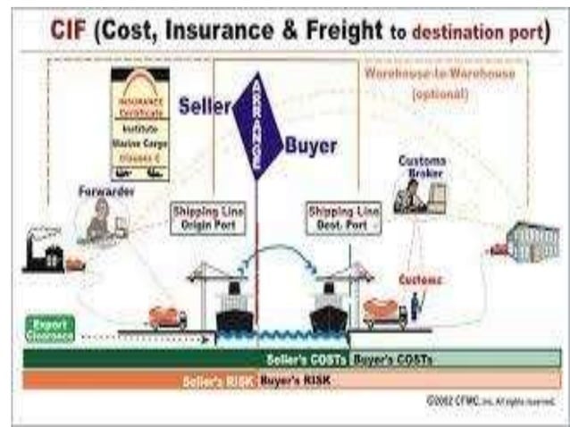 Incoterms | PPT