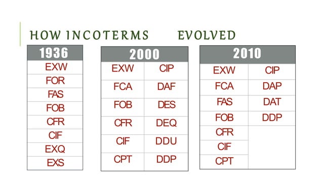 Incoterms | PPTX