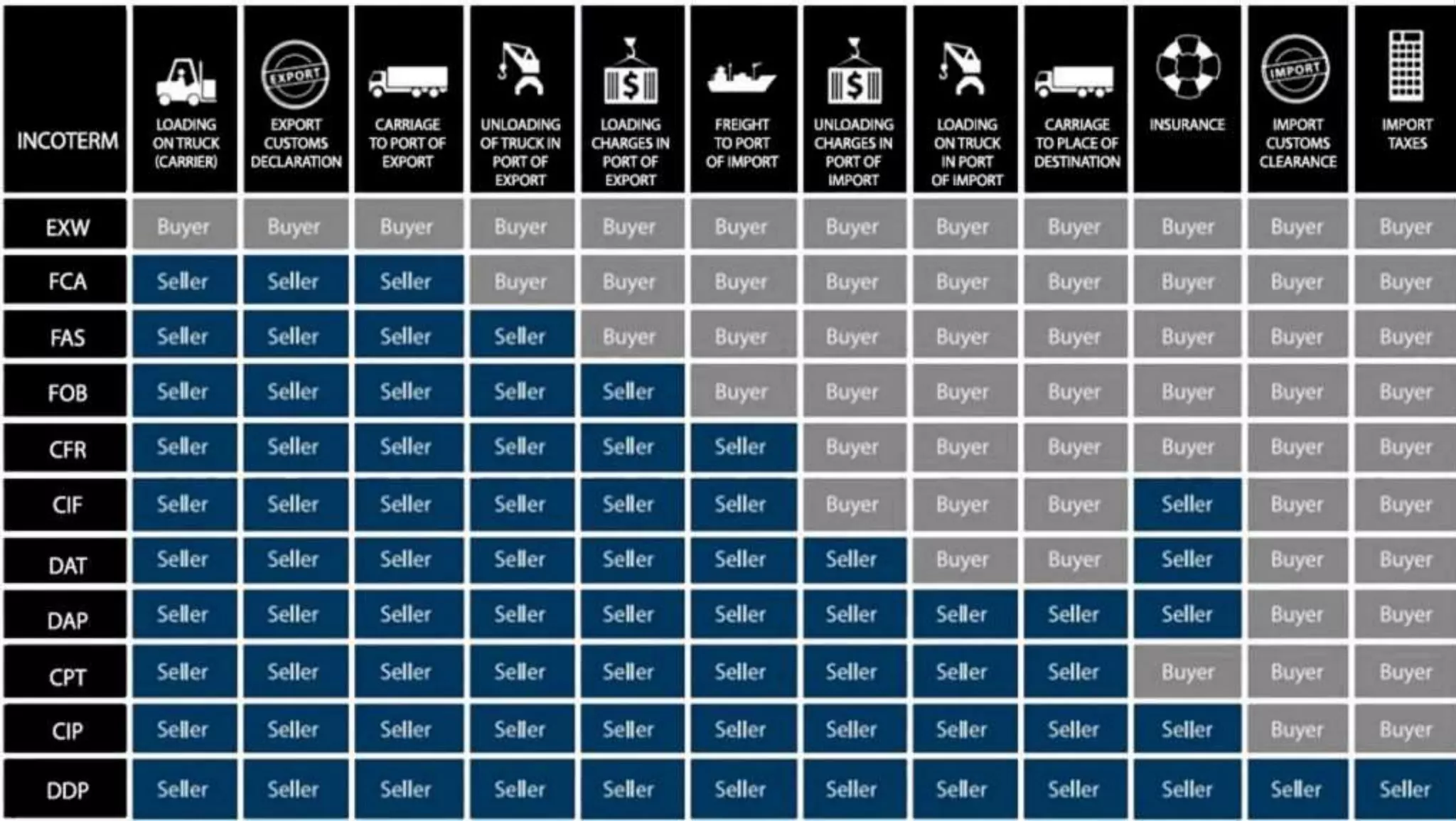 INCOTERMS | PPTX