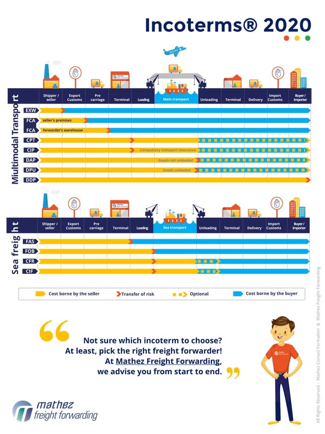 Incoterms-2020 Chart.pdf
