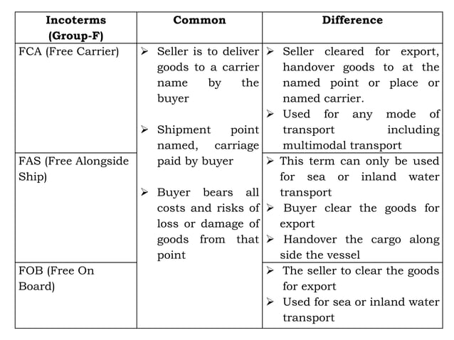 Incoterms.pptx