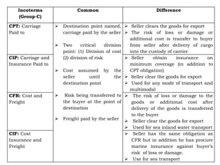 Incoterms.pptx