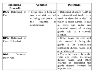 Incoterms.pptx
