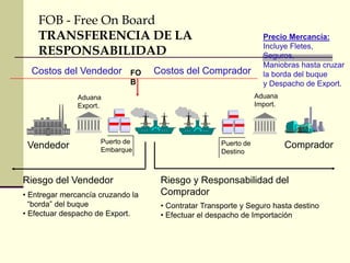 incoterms.pptx
