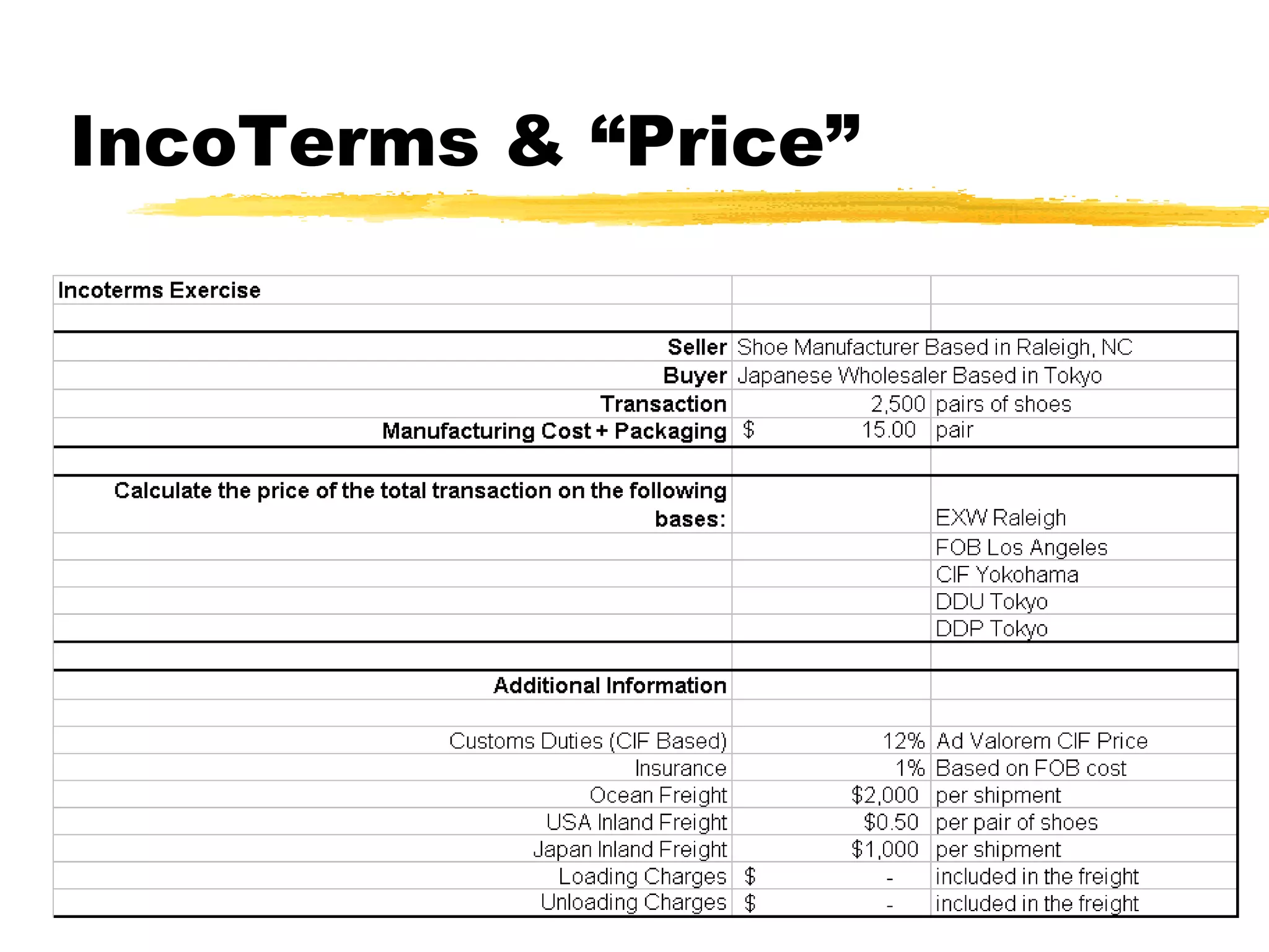 INCOTERMS.ppt