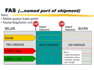 INCOTERMS.ppt