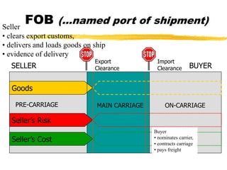 INCOTERMS.ppt