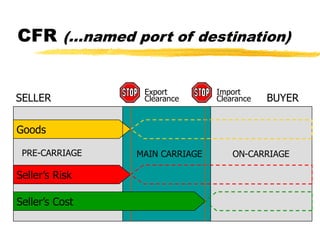 INCOTERMS.ppt