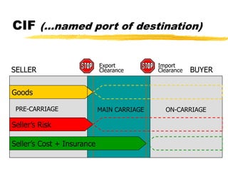 INCOTERMS.ppt