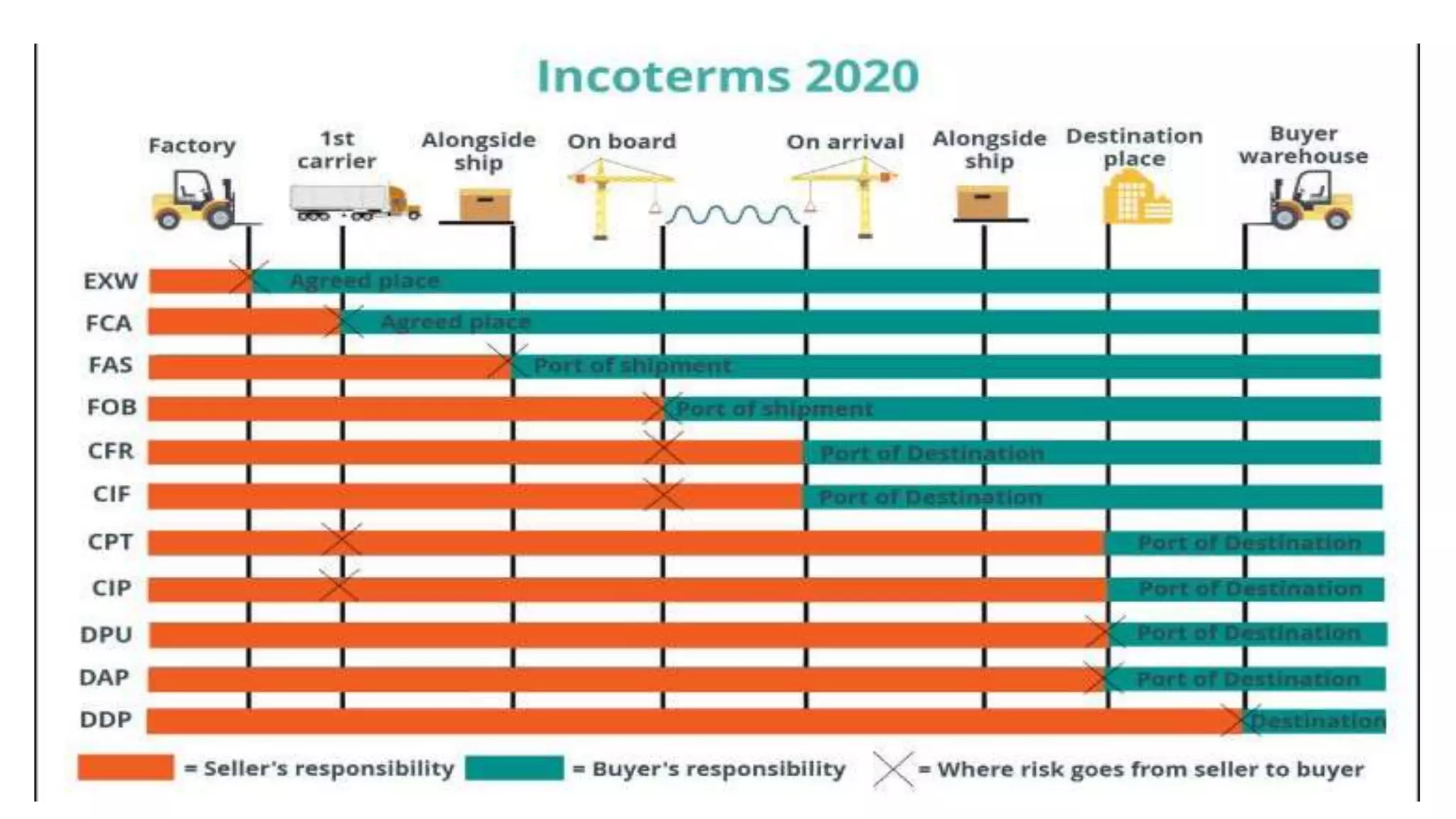 Incoterms.pptx