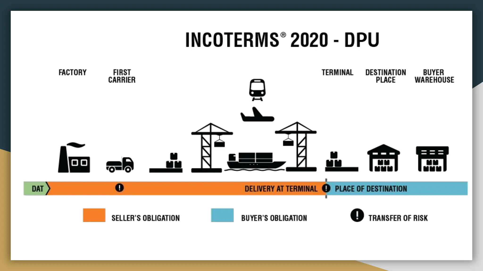 INCOTERMS.pdf