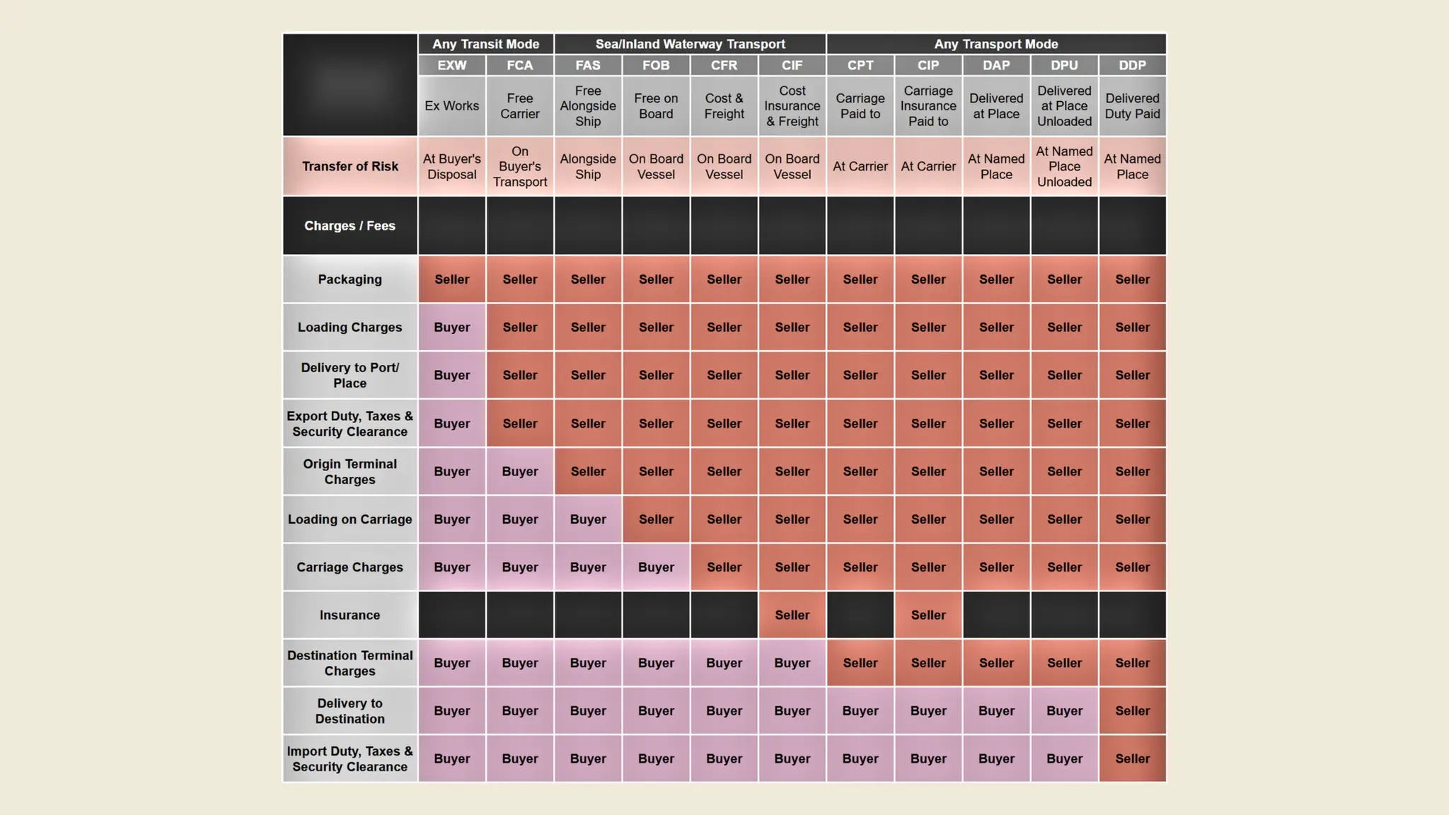 Understanding INCO Terms: A Comprehensive Guide to International Trade ...