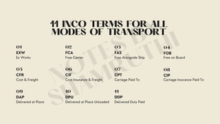 Understanding INCO Terms: A Comprehensive Guide to International Trade ...
