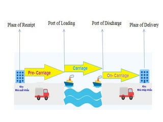 INCOTERMS. That are useful for export and import ppt | PPT