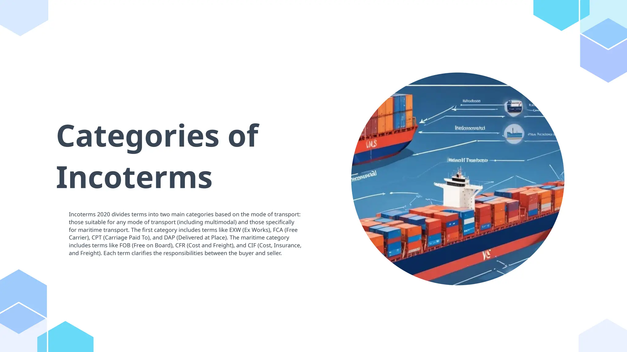 Incoterms and their explanations are briefed.pptx