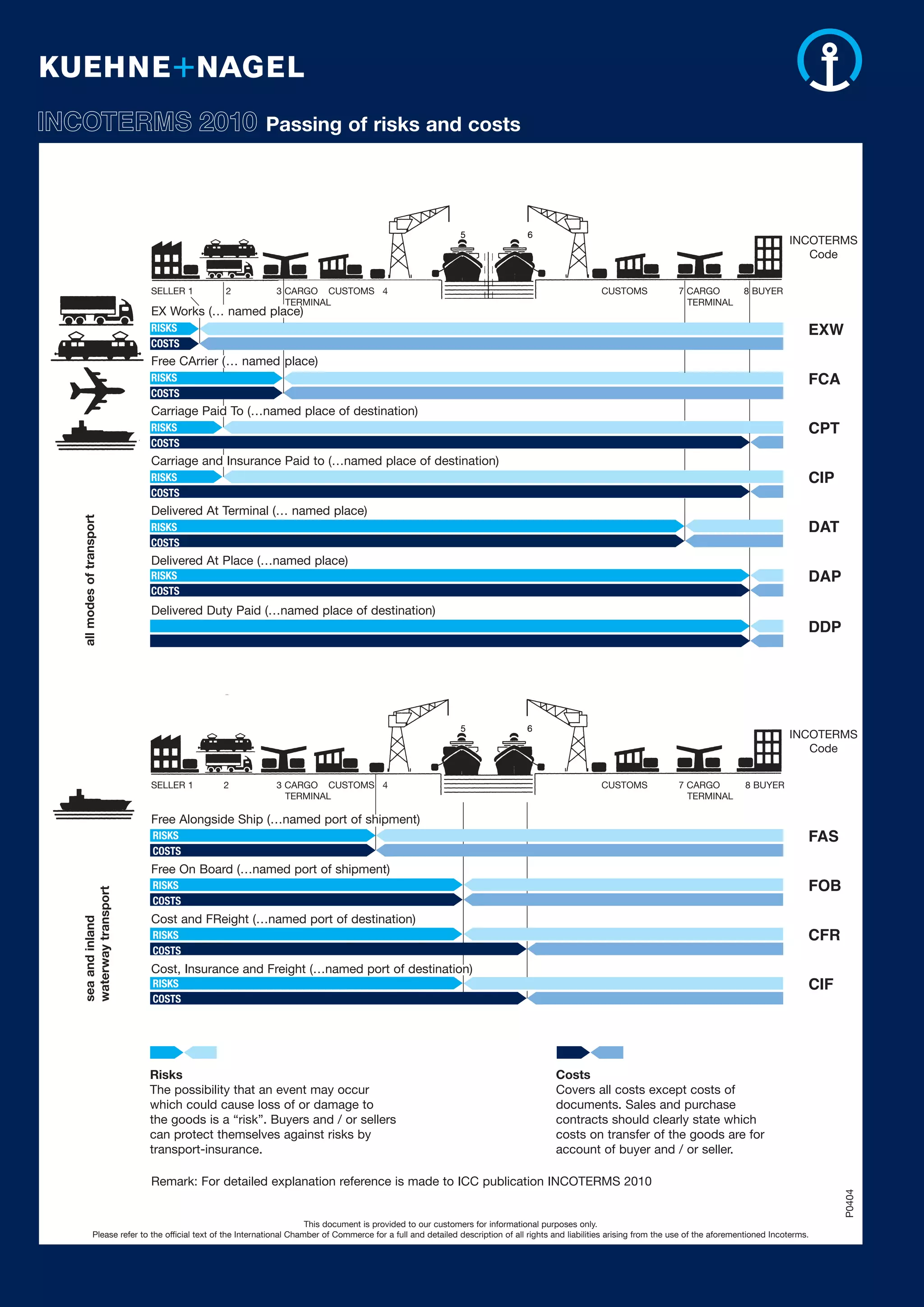 Incoterms kuehne +nagel | PDF