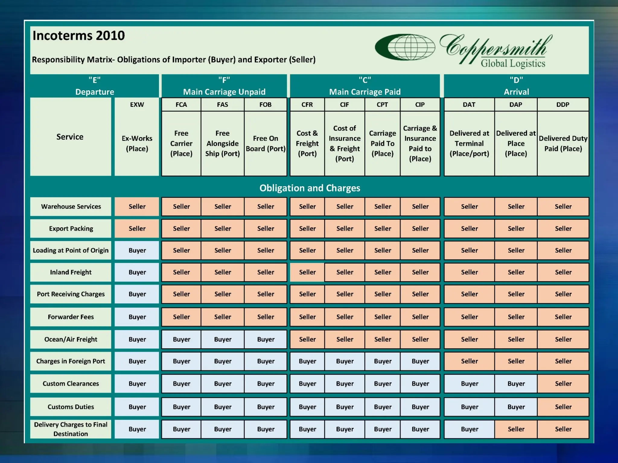 Incoterms-Risk-Lisa-Gingerich-Bobby-Shaida-Don-Simon.ppt