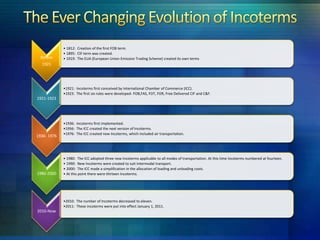 Incoterms-Risk-Lisa-Gingerich-Bobby-Shaida-Don-Simon (1).ppt