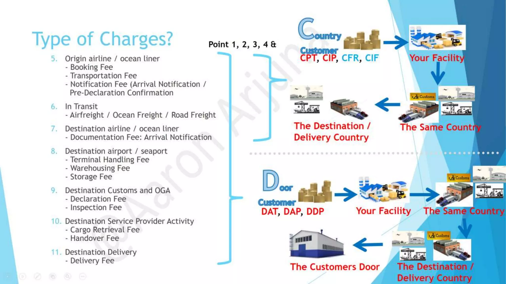 Basic Inco Terms | PPTX