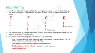 Basic Inco Terms | PPTX