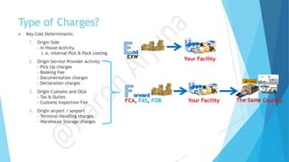 Basic Inco Terms | PPTX