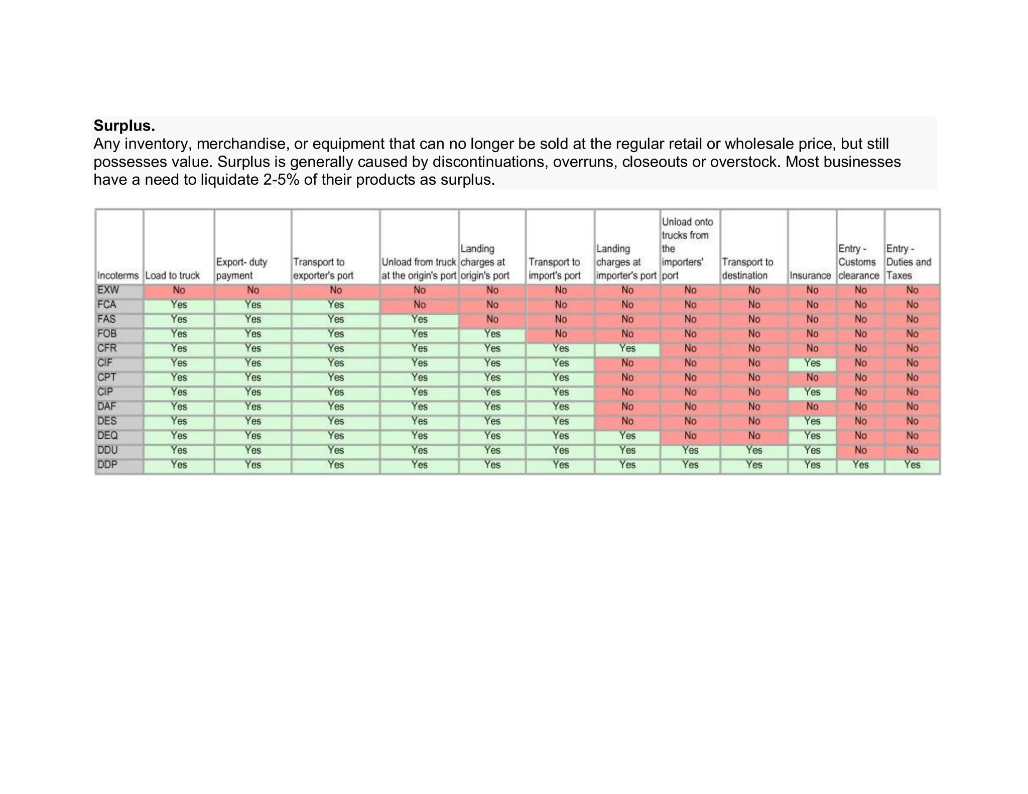 Incoterms 2000 | PPT