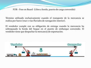 Incoterms 2010 | PPTX