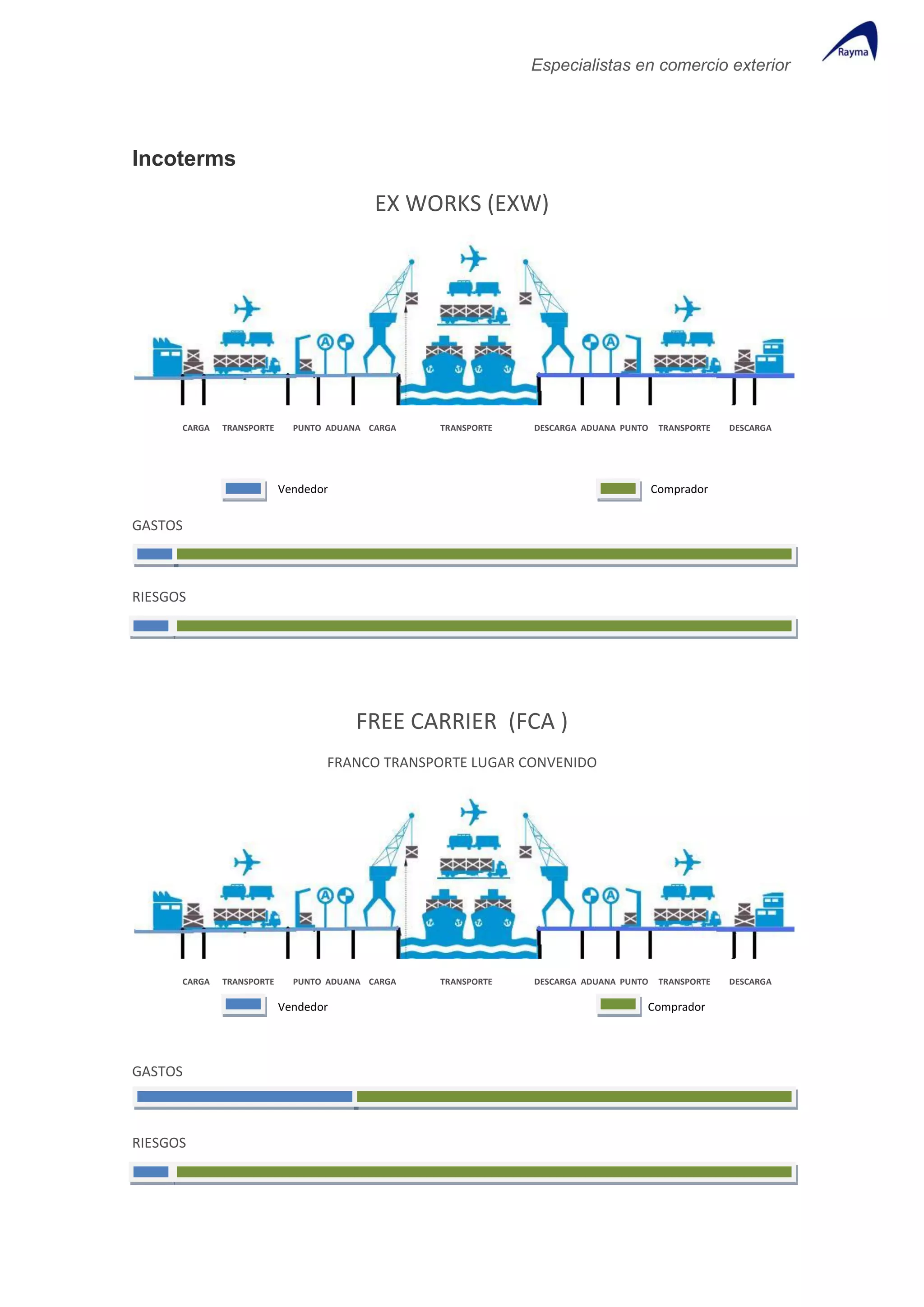 Incoterms 2010 | PDF