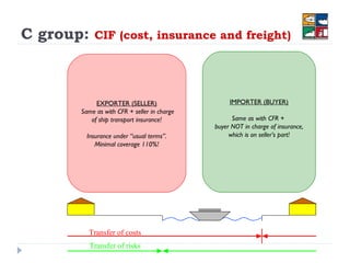 Incoterms 2010 | PPT
