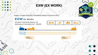 INCOTERMS 2020.pdf