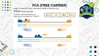 INCOTERMS 2020.pdf