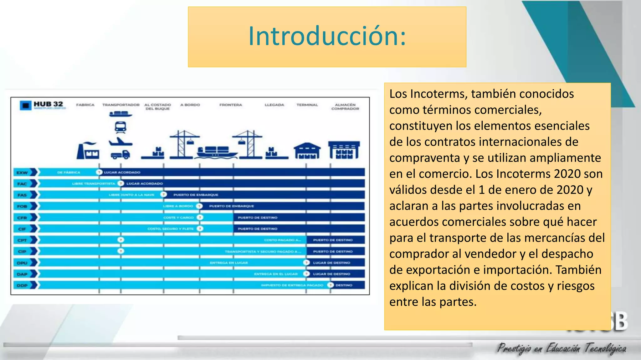 INCOTERMS 2020 - EXW.pptx