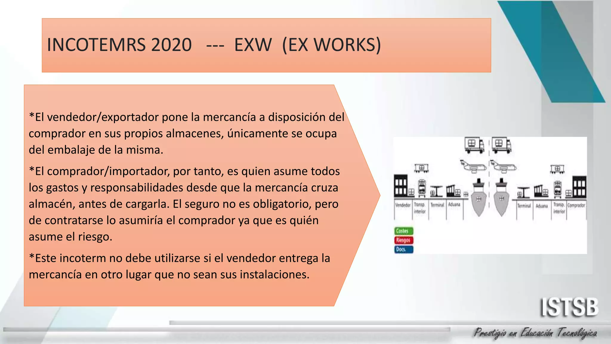 INCOTERMS 2020 - EXW.pptx
