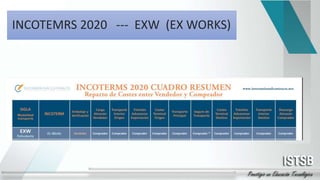 INCOTERMS 2020 - EXW.pptx