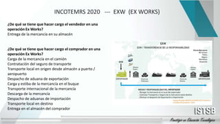 INCOTERMS 2020 - EXW.pptx