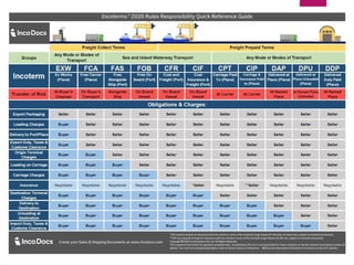 Incoterms_2020_Detailed_Presentation.pptx