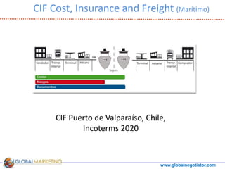 Los nuevos INCOTERMS 2020 en la practica | PPT