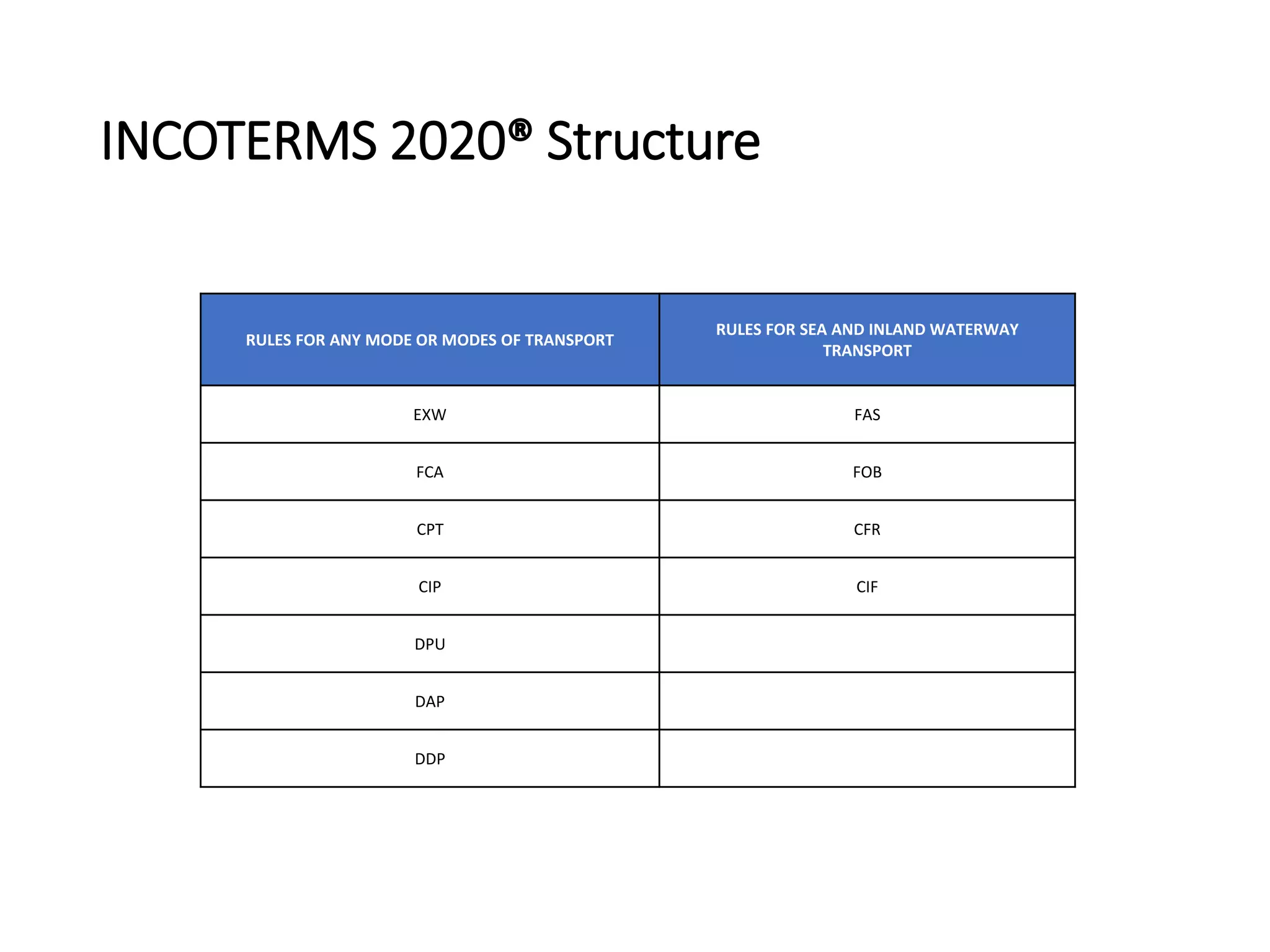 Incoterms 2020 _Final.ppt