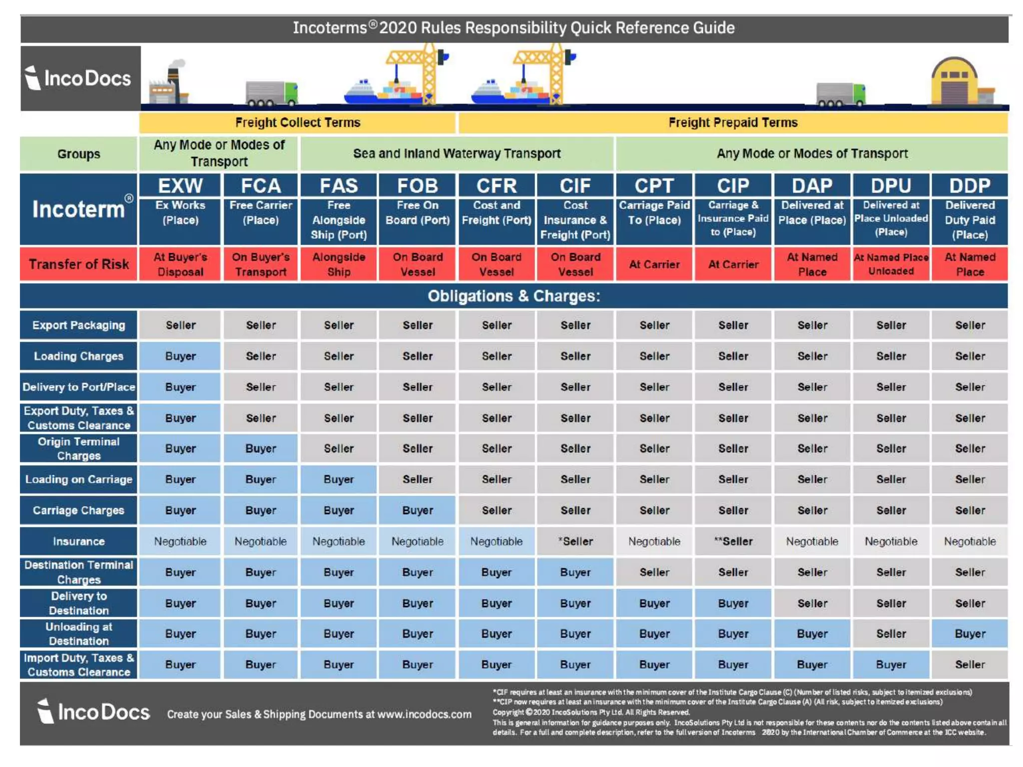 Incoterms 2020 _Final.ppt