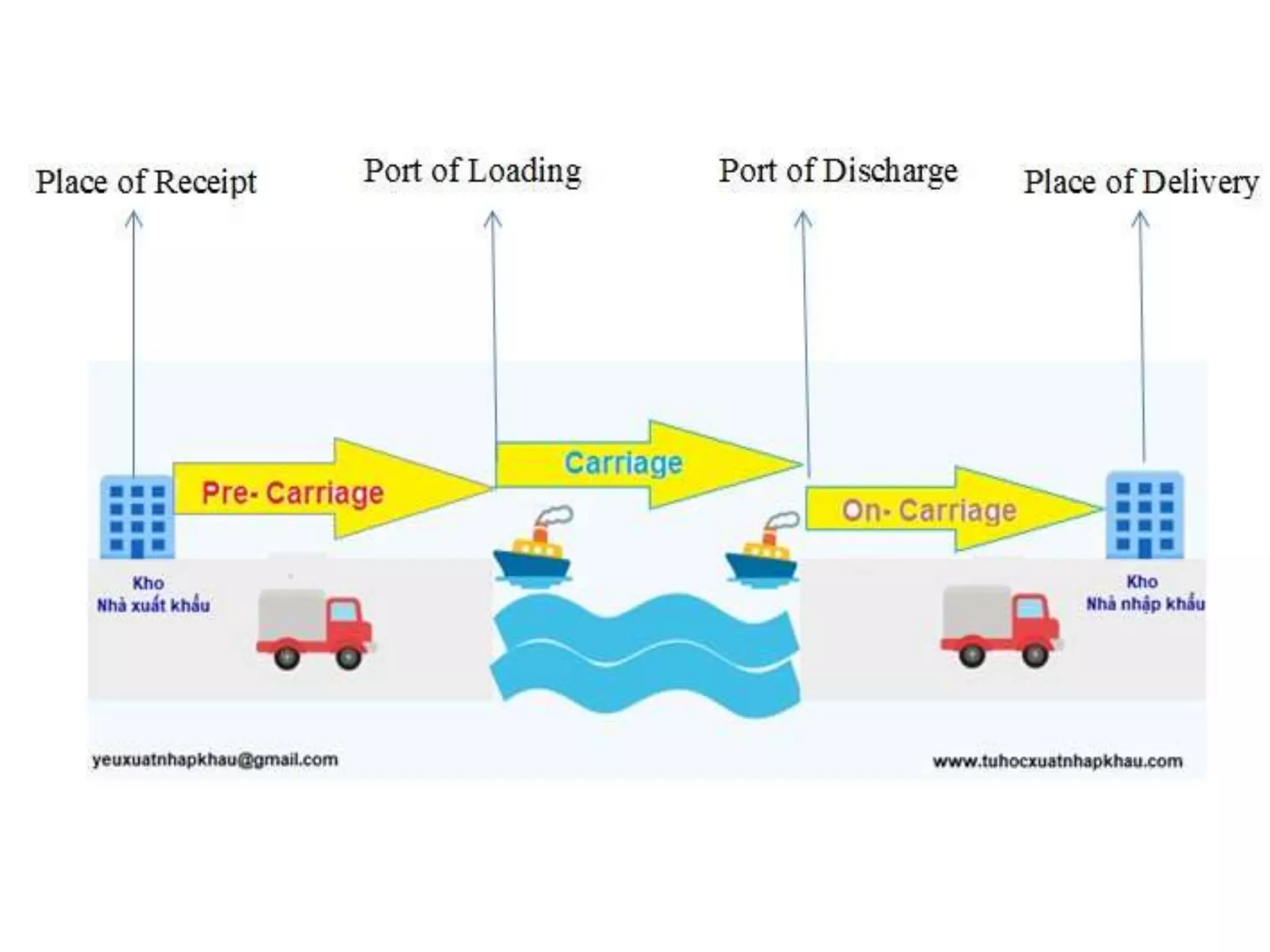 Incoterms 2020 _Final.ppt