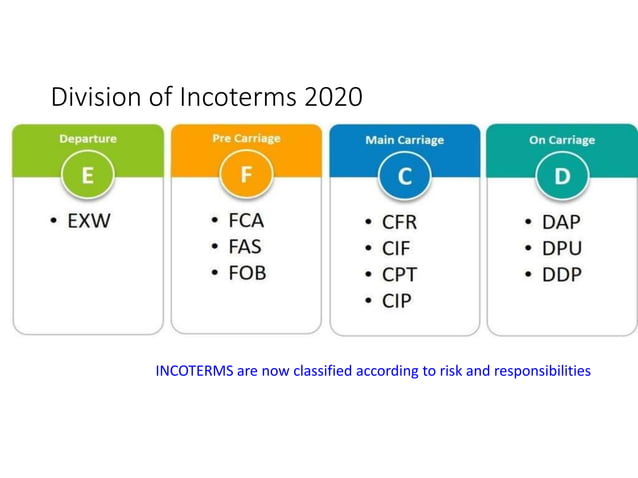 Incoterms 2020 _Final.ppt | Business | Business and Finance