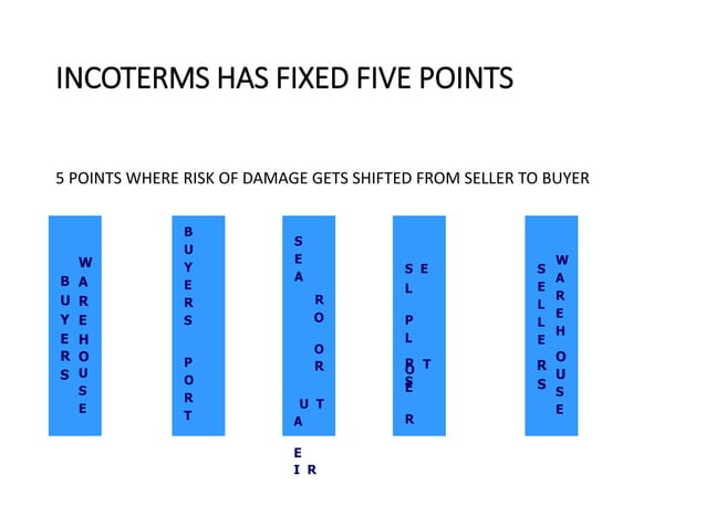 Incoterms 2020 _Final.ppt | Business | Business and Finance