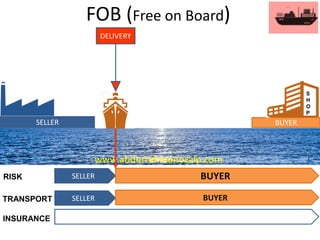 Incoterms2020 Presentation in english | PDF
